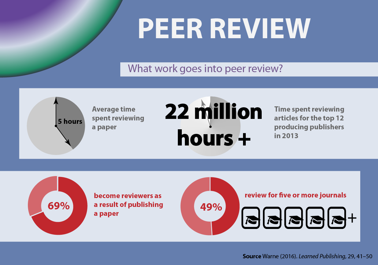 Recognition for peer review – Prepress Projects